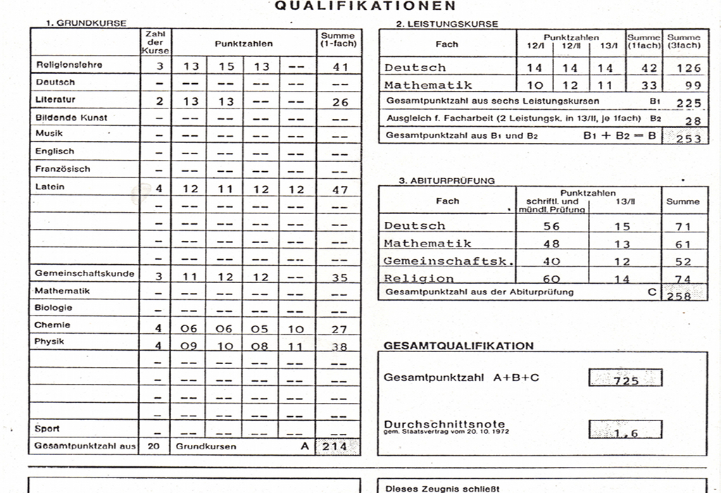 Abi Schnitt Ver ndert Sich Kaum News4teachers Abi Schnitt Ver ndert Sich Kaum News4teachers